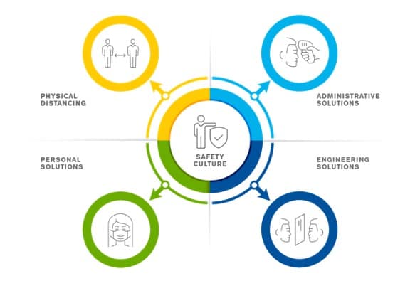 Embry-Riddle Fine-Tunes Safety, Enhances Teaching in Preparation for ...